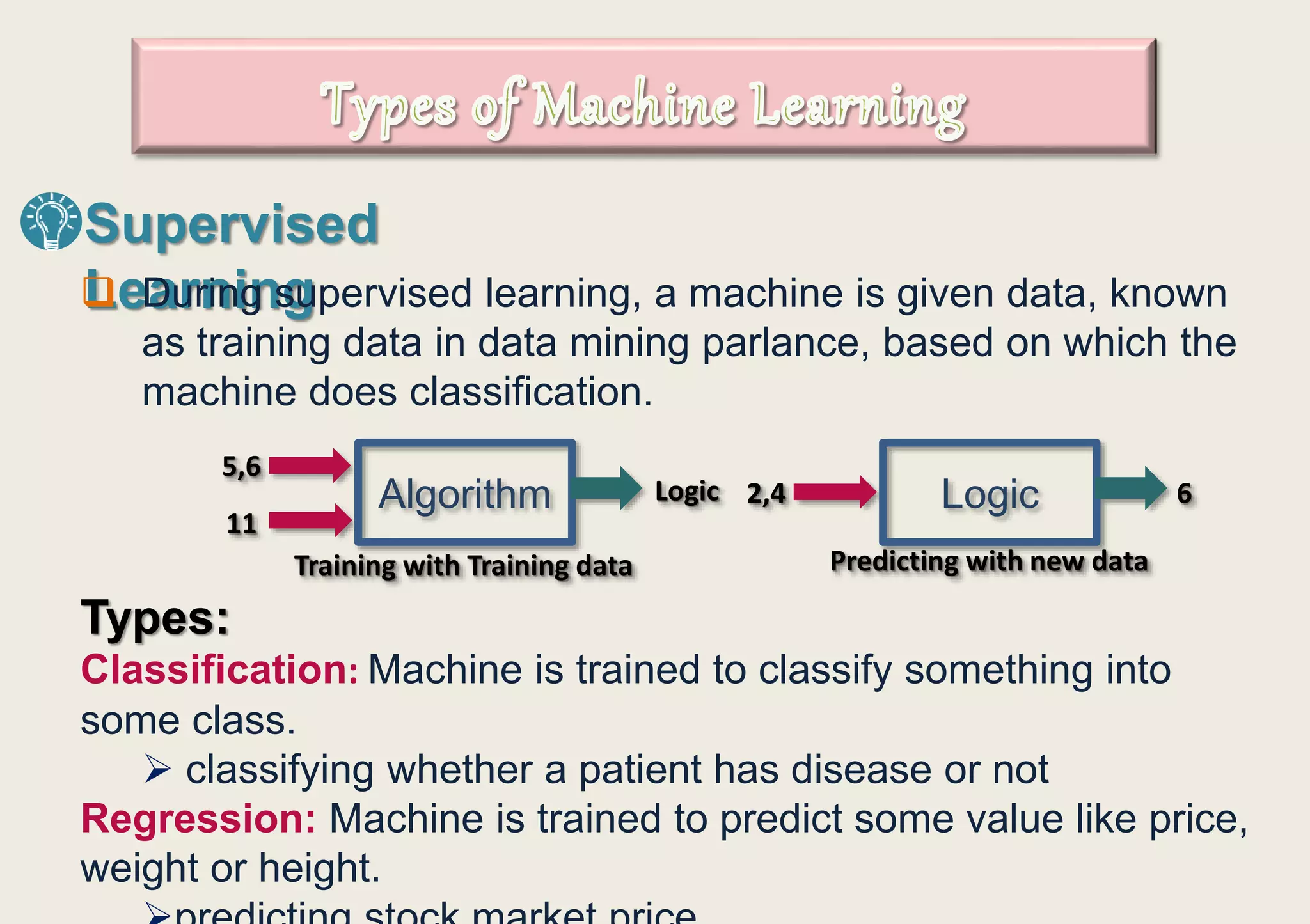Intro To Machine Learningwith Animations Pptx Computing