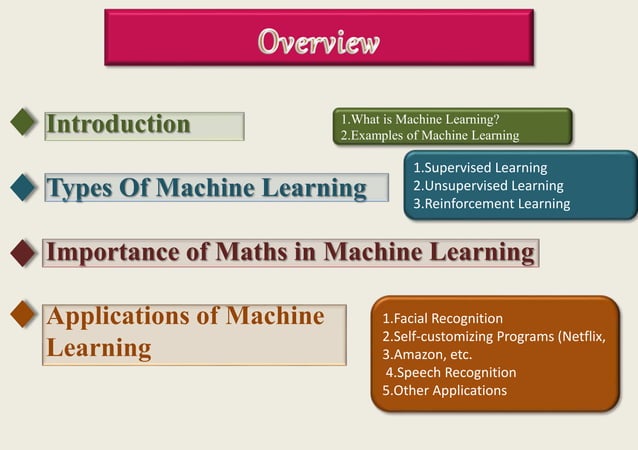 Intro to machine learning(with animations) | PPTX | Computing | Technology & Computing