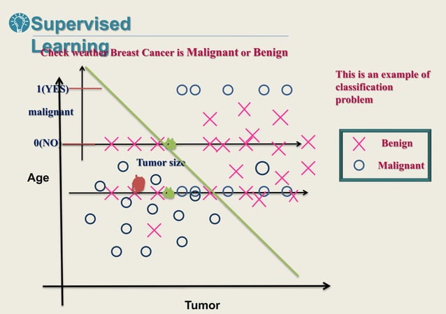 Intro To Machine Learningwith Animations Pptx Computing Technology And Computing