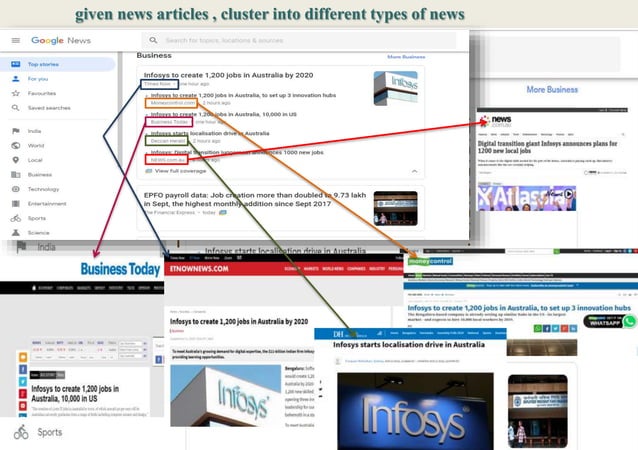 Intro to machine learning(with animations) | PPTX | Computing | Technology & Computing