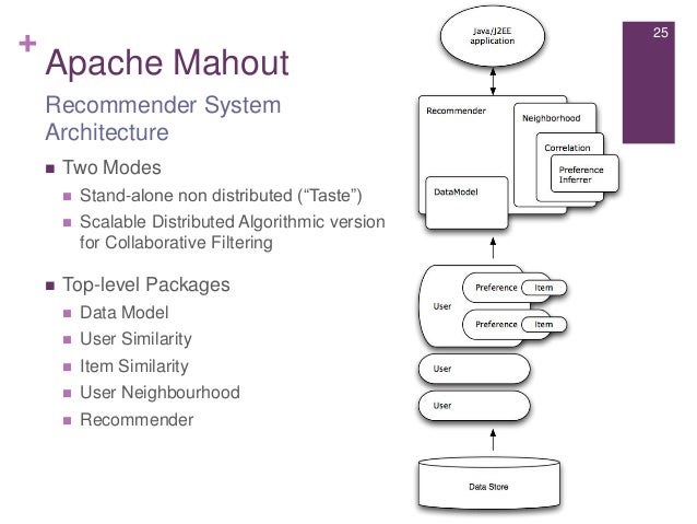 Machine Learning and Apache Mahout : An Introduction Machine Learning and Apache Mahout : An Introduction