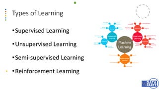 Intro to machine learning | PDF | Technology Industry | Industries