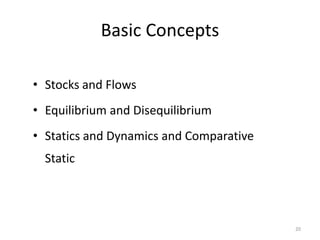 intro to macro.ppt