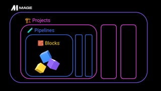 Intro to Mage for Data Engineering WorkflowOrchestration | PDF