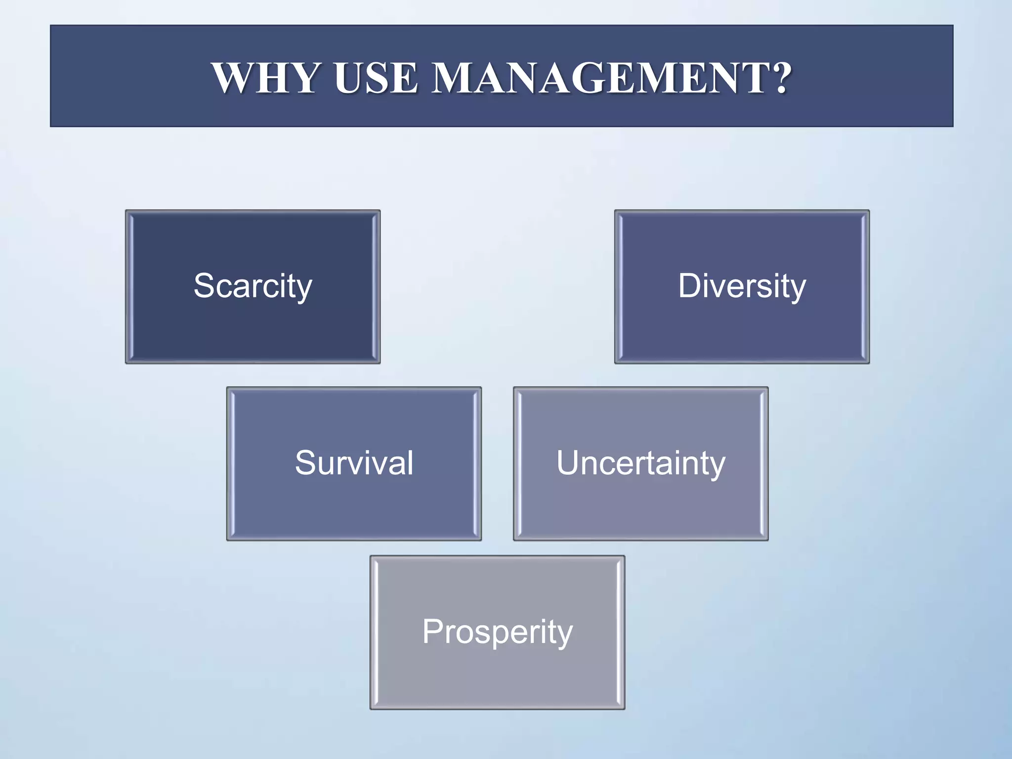 Introduction to management | PPTX | Business Administration | Business