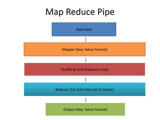 Intro to MapReduce | PPT
