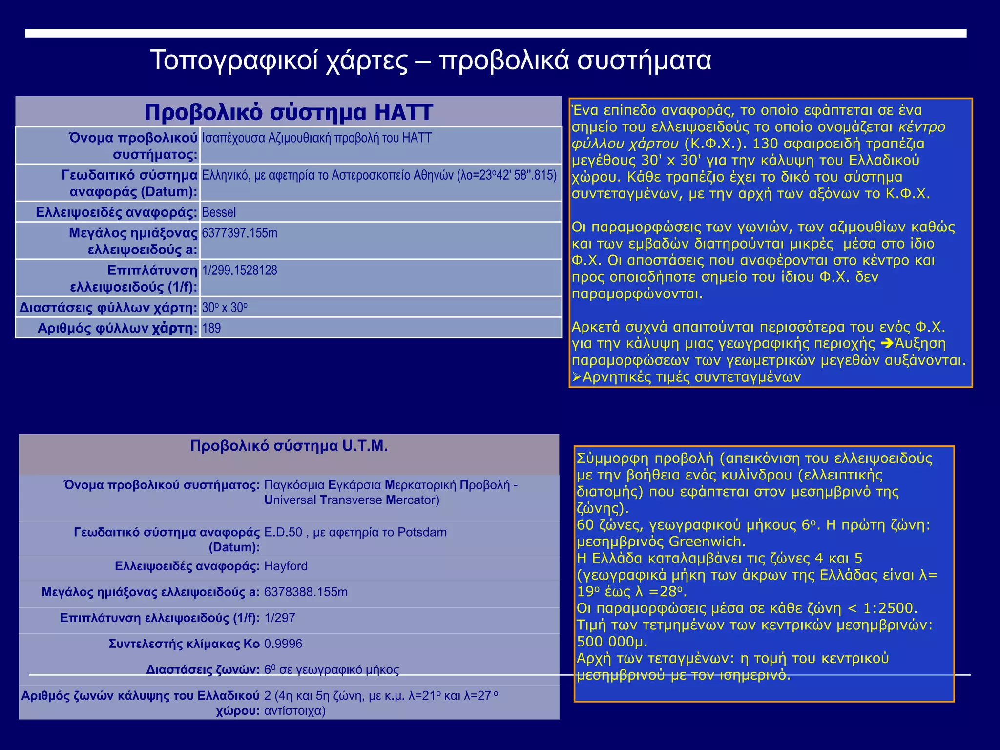 ΓΕΩΛΟΓΙΚΟΙ ΧΑΡΤΕΣ IntroToMaps_v2_PART1.ppt