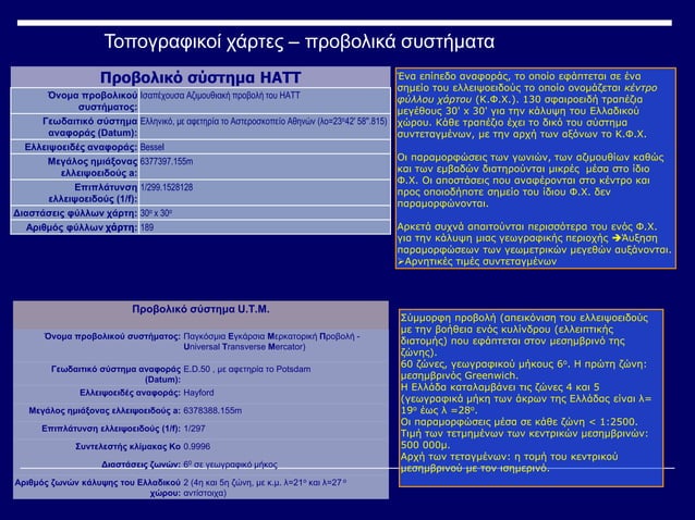 ΓΕΩΛΟΓΙΚΟΙ ΧΑΡΤΕΣ IntroToMaps_v2_PART1.ppt