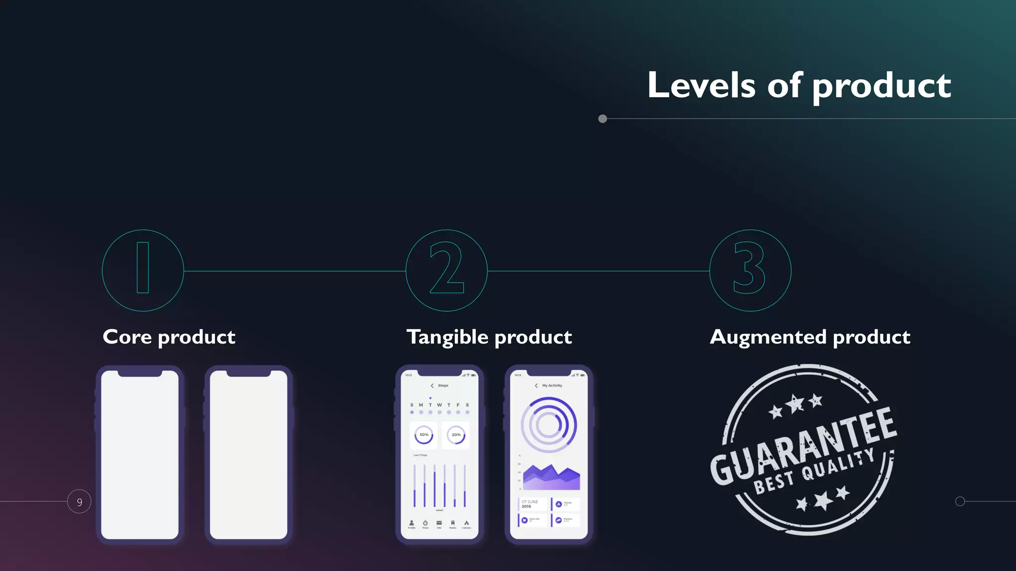 Intro to marketing and branding | PDF