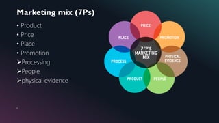 Intro to marketing and branding | PDF