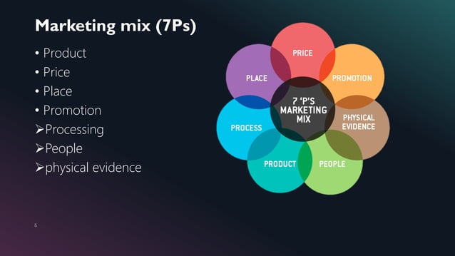 Intro to marketing and branding | PDF | Advertising Industry | Industries