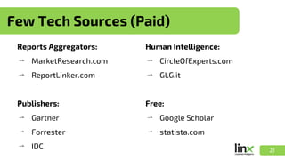 Intro to market research and Intelligence | PDF