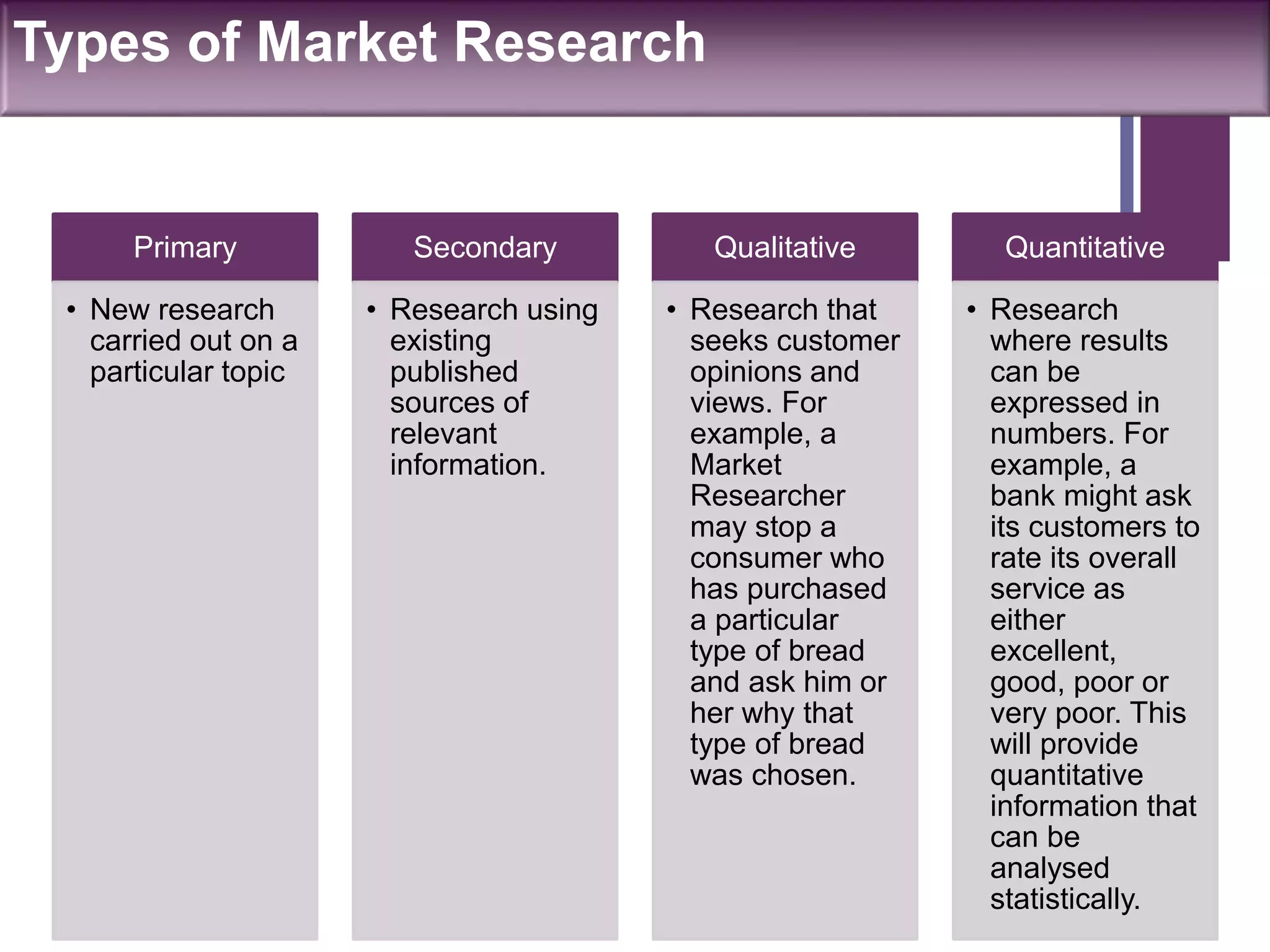 Introduction to Market Research | PPTX