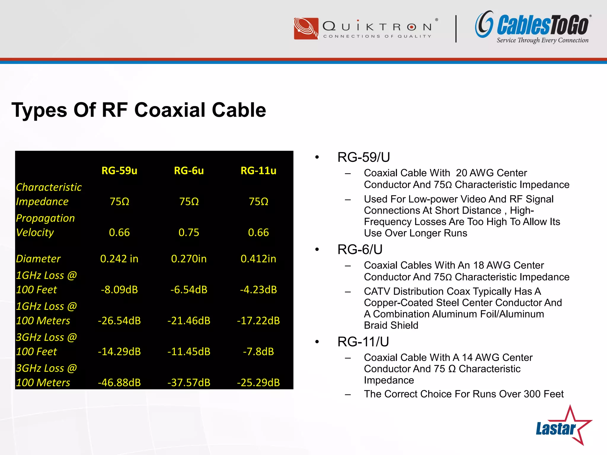 An Introduction and Overview of MATV Technology | PPT