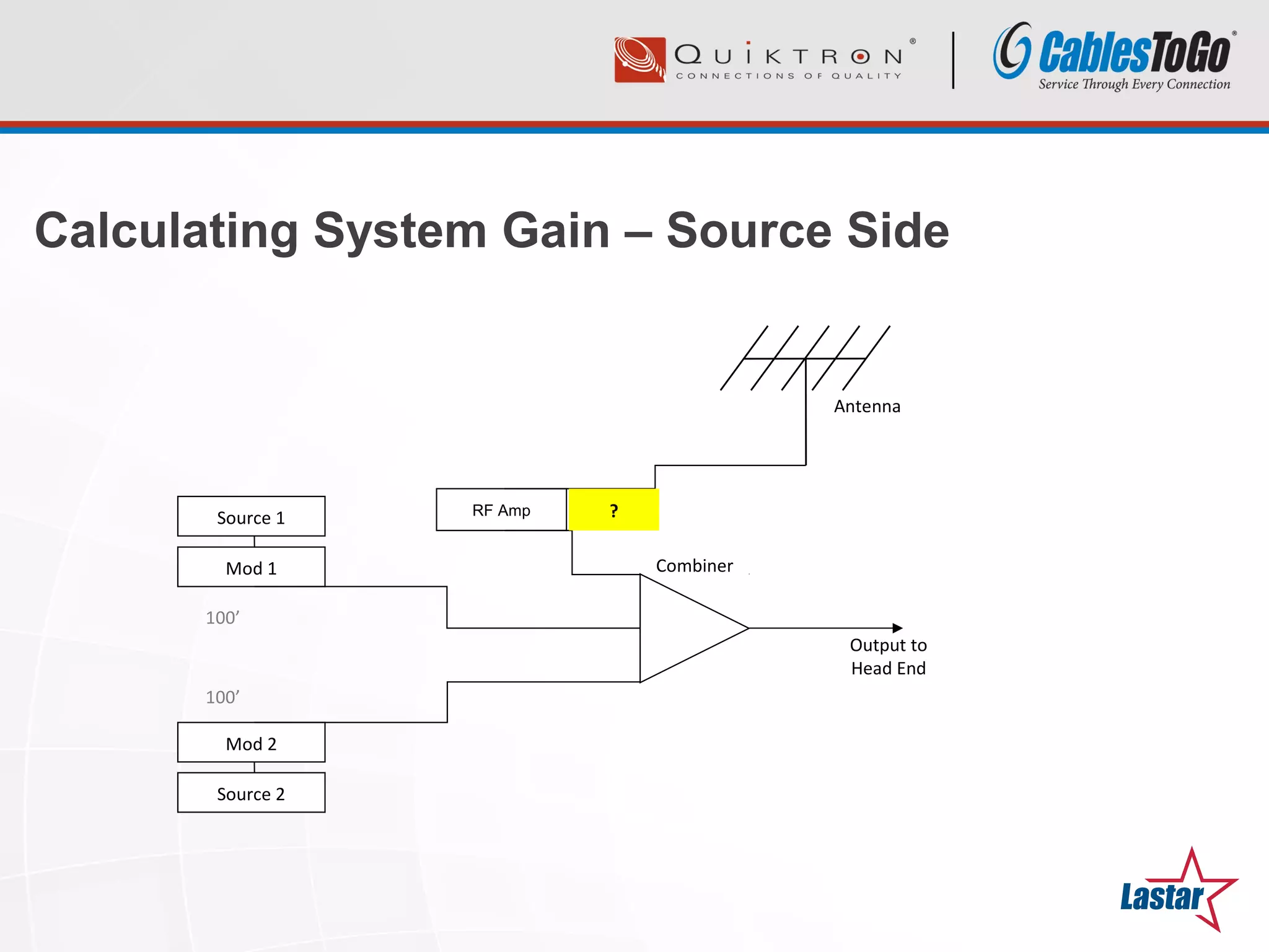 An Introduction and Overview of MATV Technology | PPT
