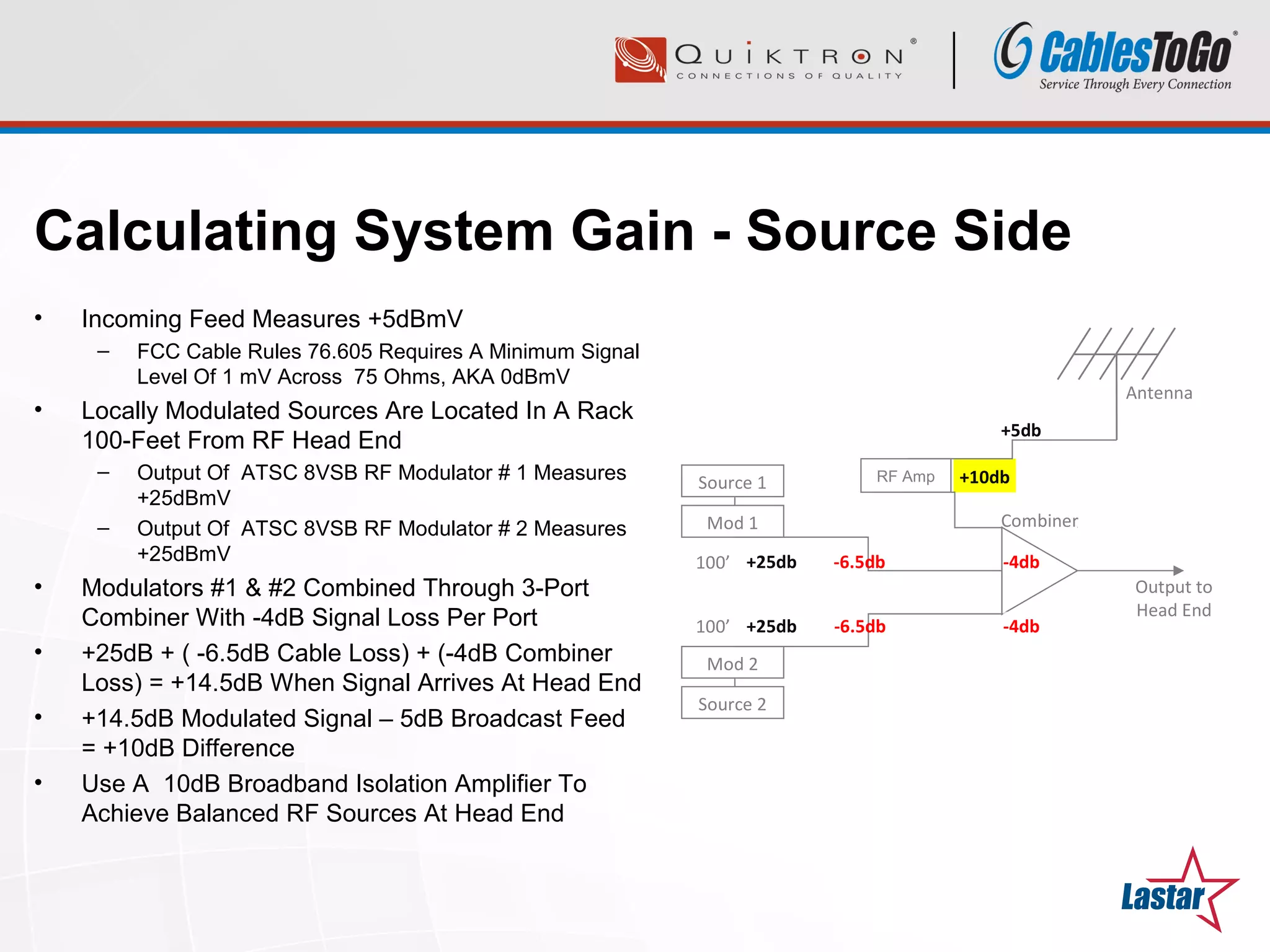An Introduction and Overview of MATV Technology | PPT