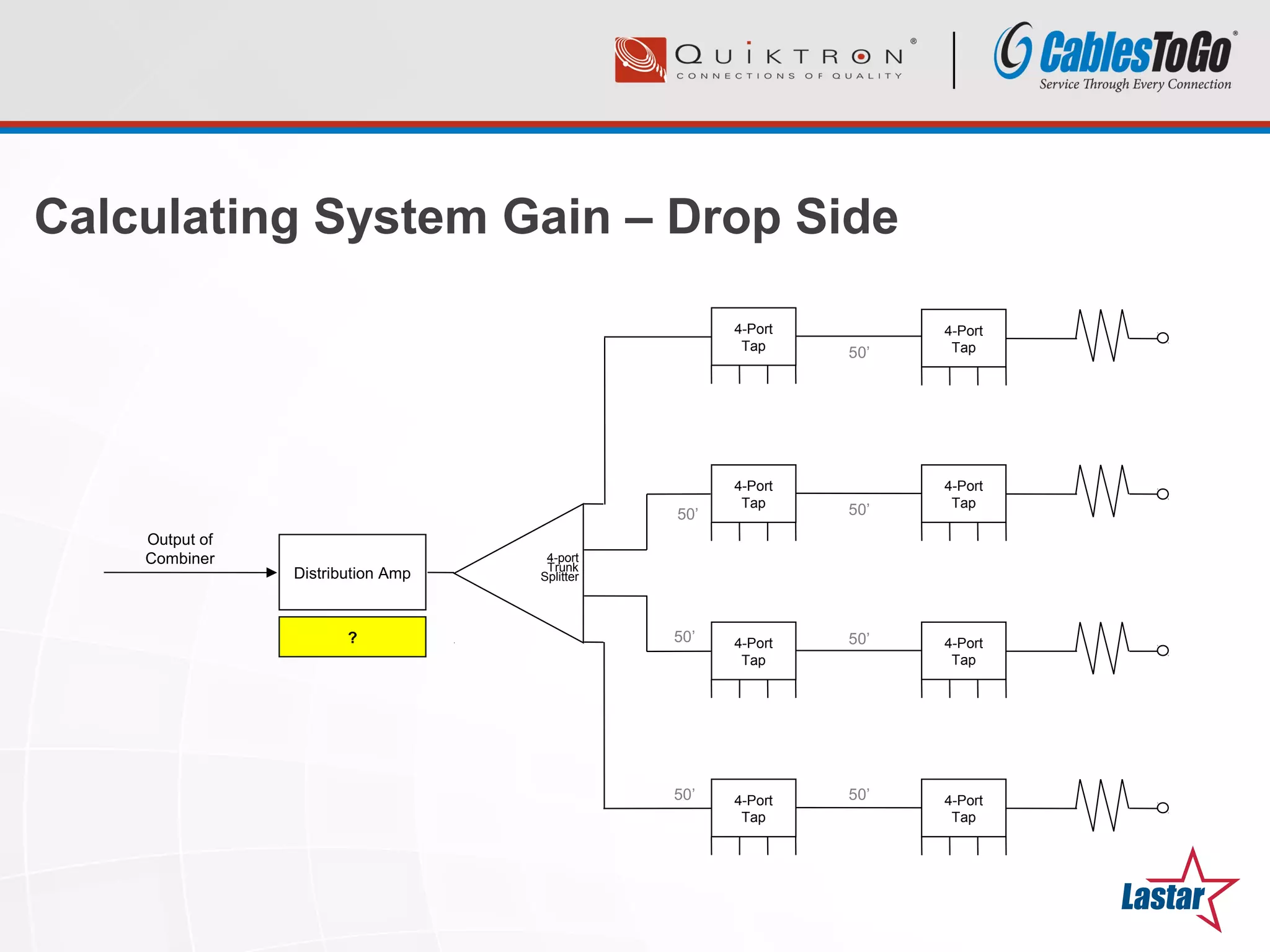 An Introduction and Overview of MATV Technology | PPT