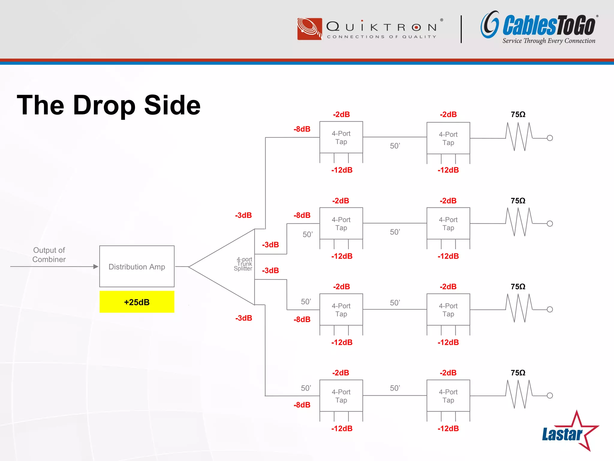 An Introduction and Overview of MATV Technology | PPT