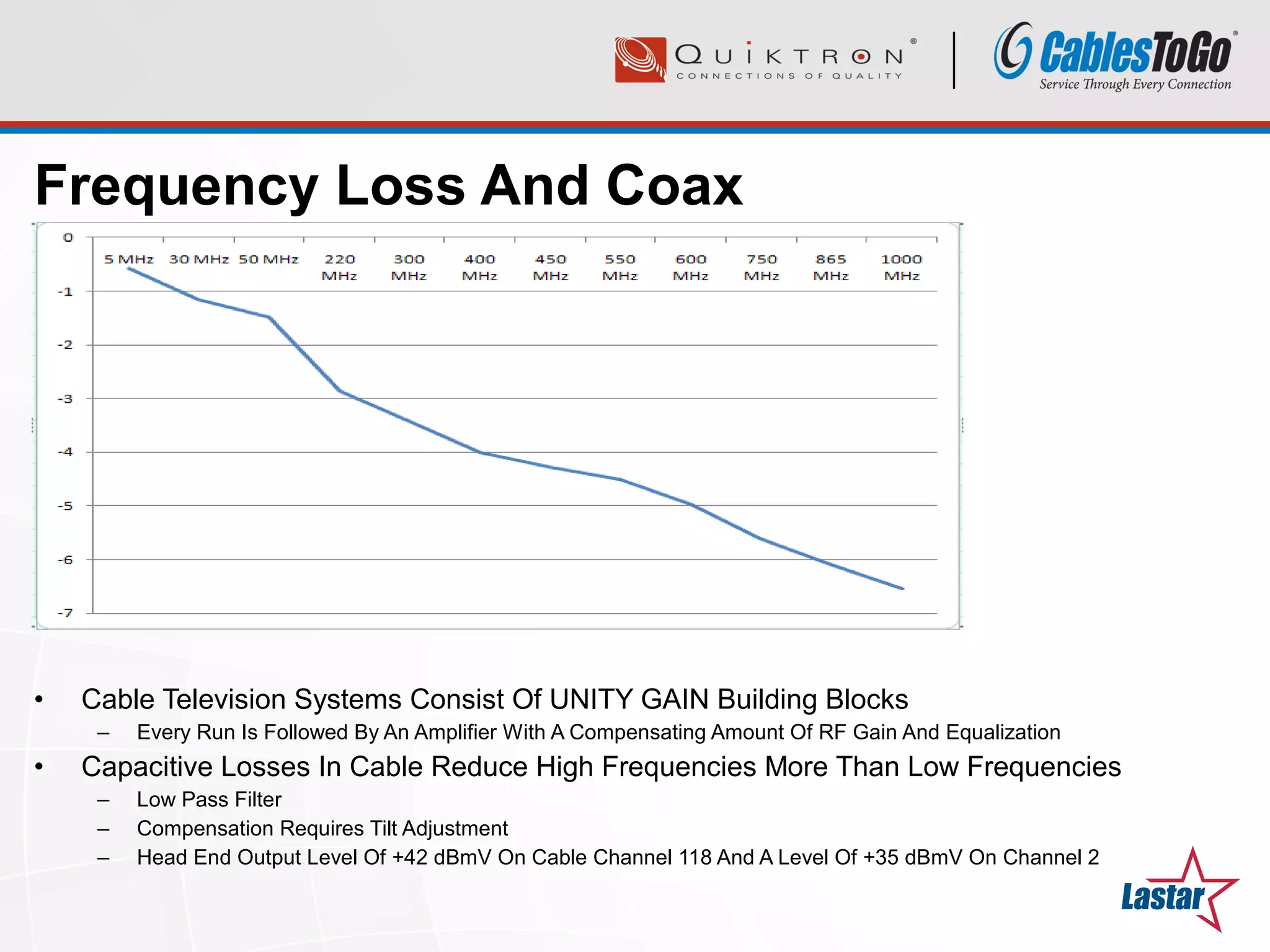 An Introduction and Overview of MATV Technology | PPT
