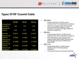 An Introduction and Overview of MATV Technology | PPT