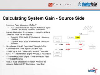 An Introduction and Overview of MATV Technology | PPT
