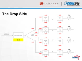 An Introduction and Overview of MATV Technology | PPT
