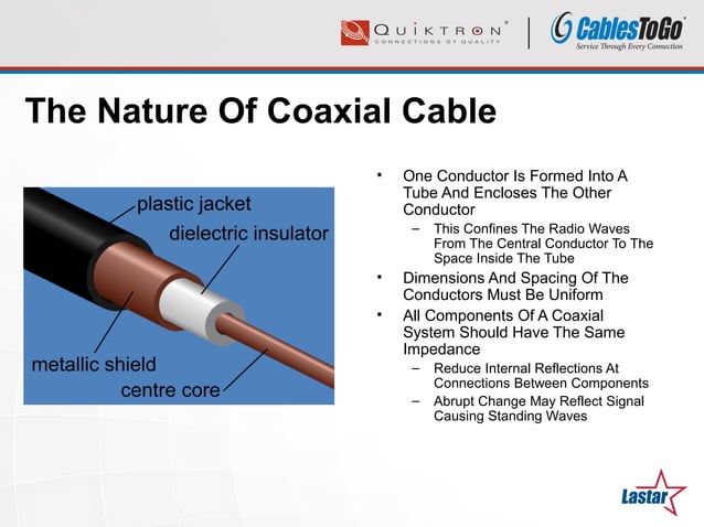 An Introduction and Overview of MATV Technology | PPT | Digital Audio ...