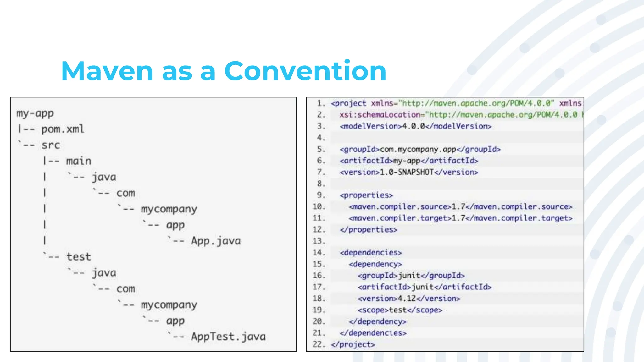 Introduction to Maven | PPTX