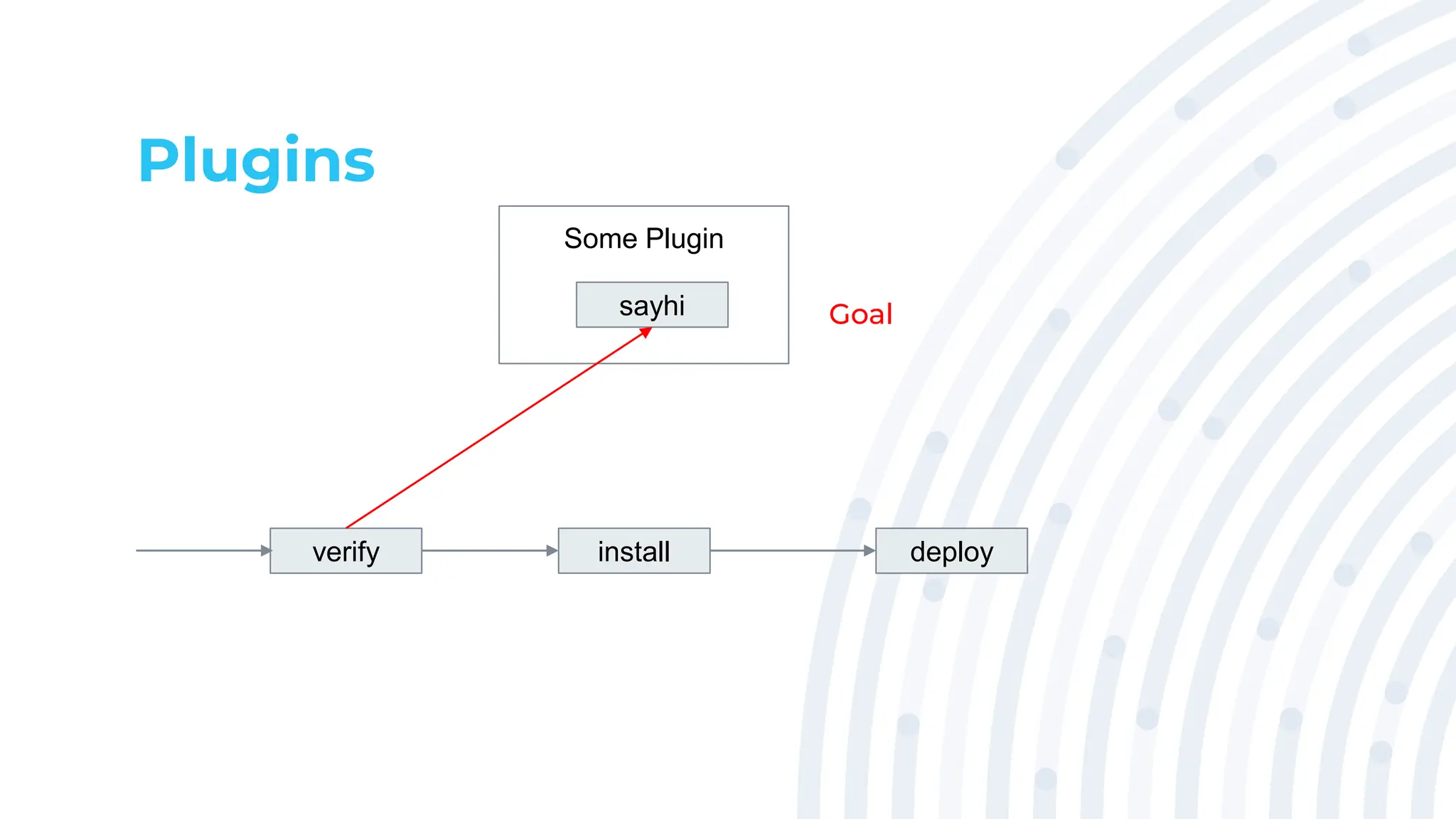 Introduction to Maven | PPTX | Programming Languages | Computing