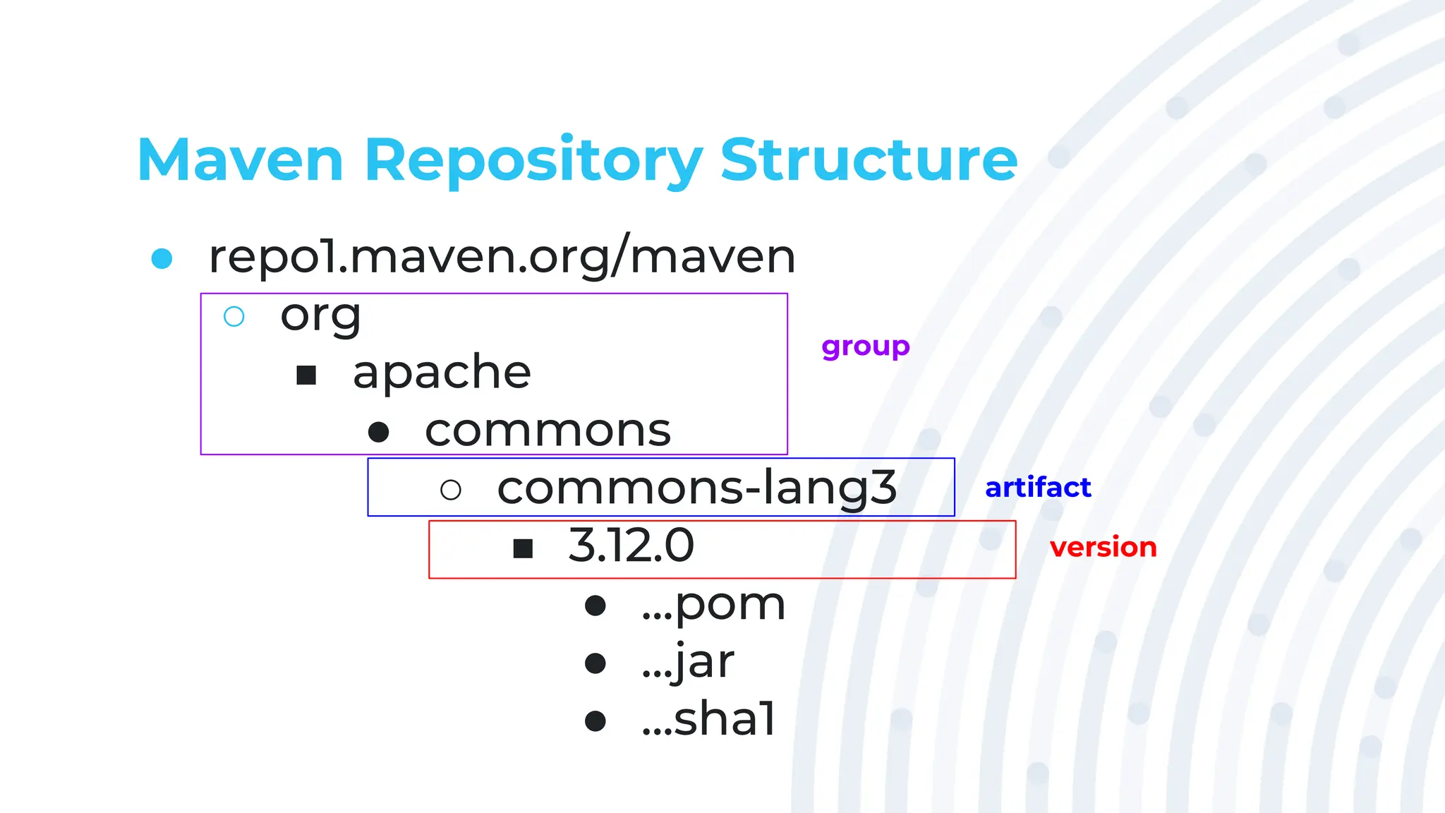 Introduction to Maven | PPTX | Programming Languages | Computing