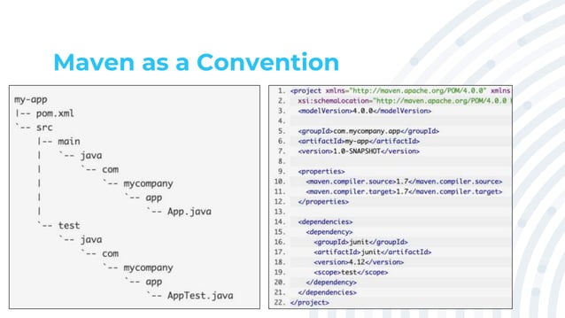 Introduction to Maven | PPTX | Programming Languages | Computing