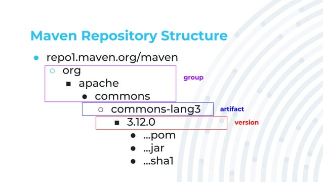 Introduction to Maven | PPTX | Programming Languages | Computing