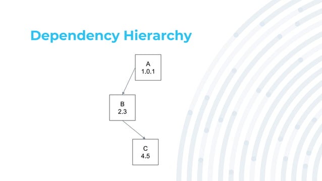 Introduction to Maven | PPTX | Programming Languages | Computing