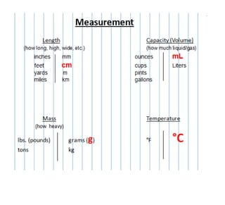Intro to measurement and ruler notes | PPT