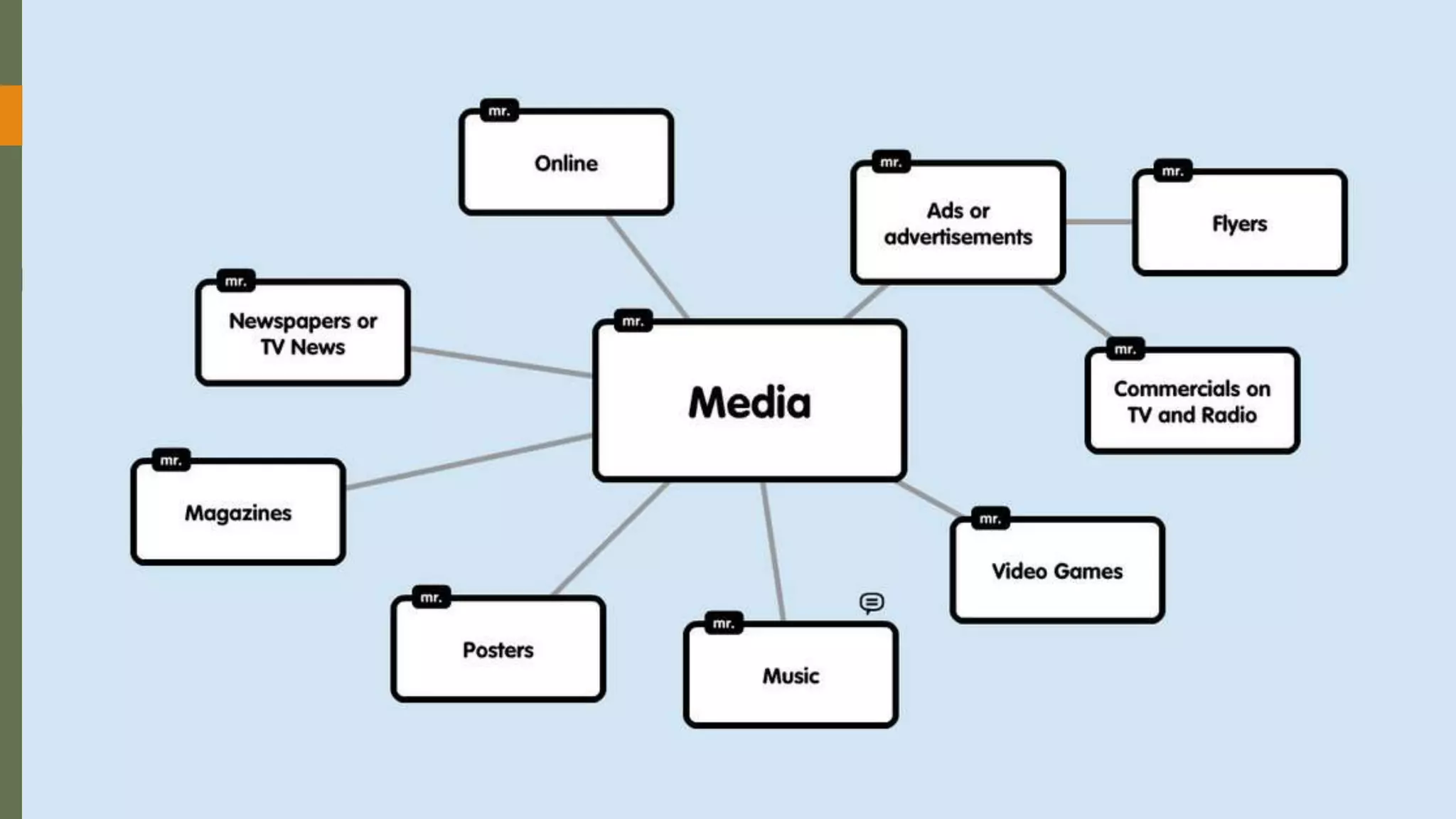 Intro to media studies | PPTX