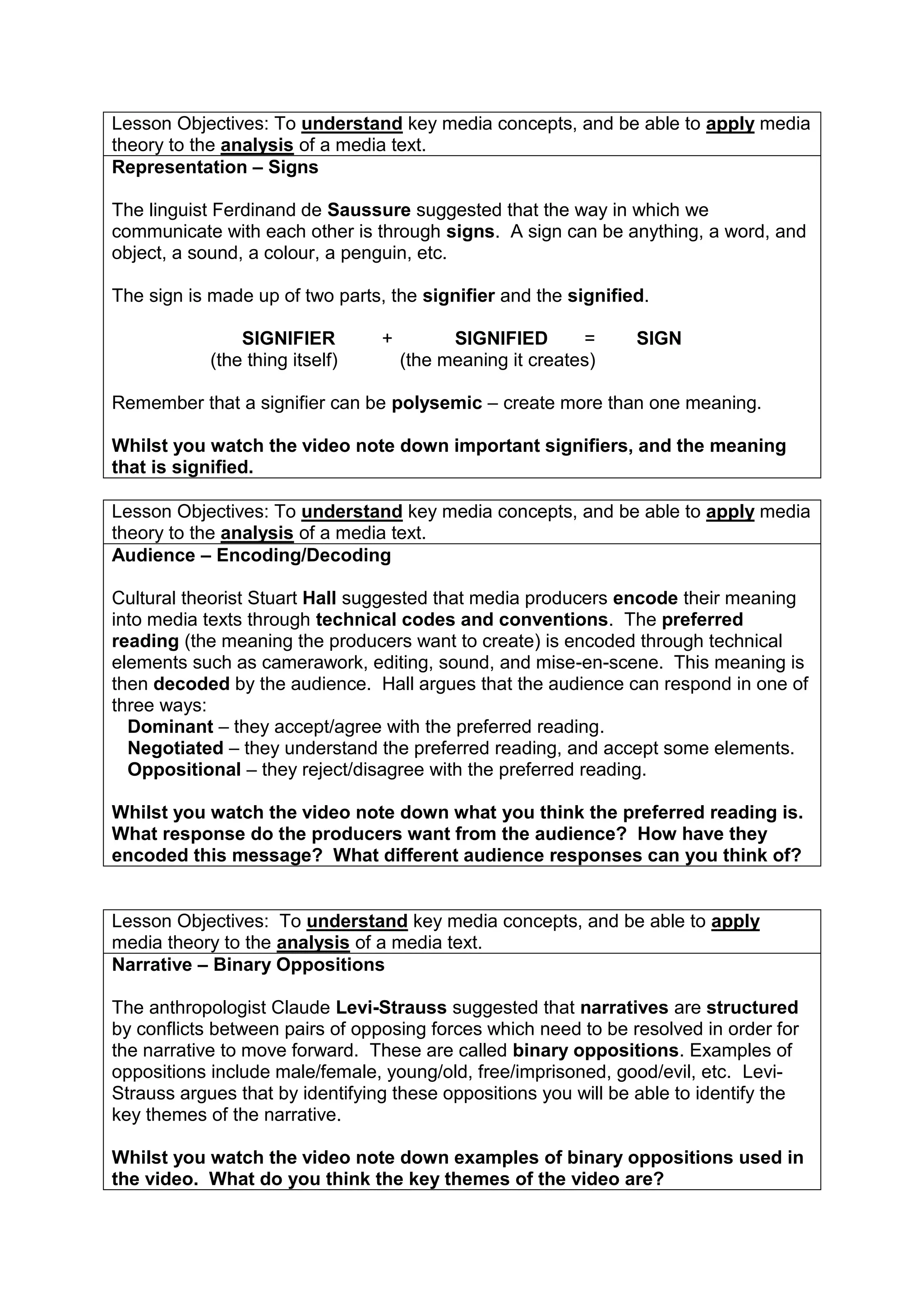 Introduction to media theory | DOCX
