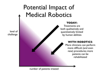 Intro to Medical Robotics | PDF