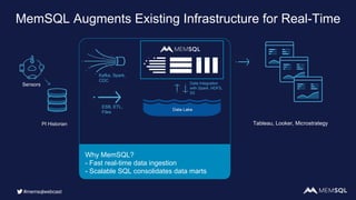 Introduction to MemSQL | PDF