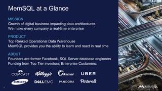 Introduction to MemSQL | PDF