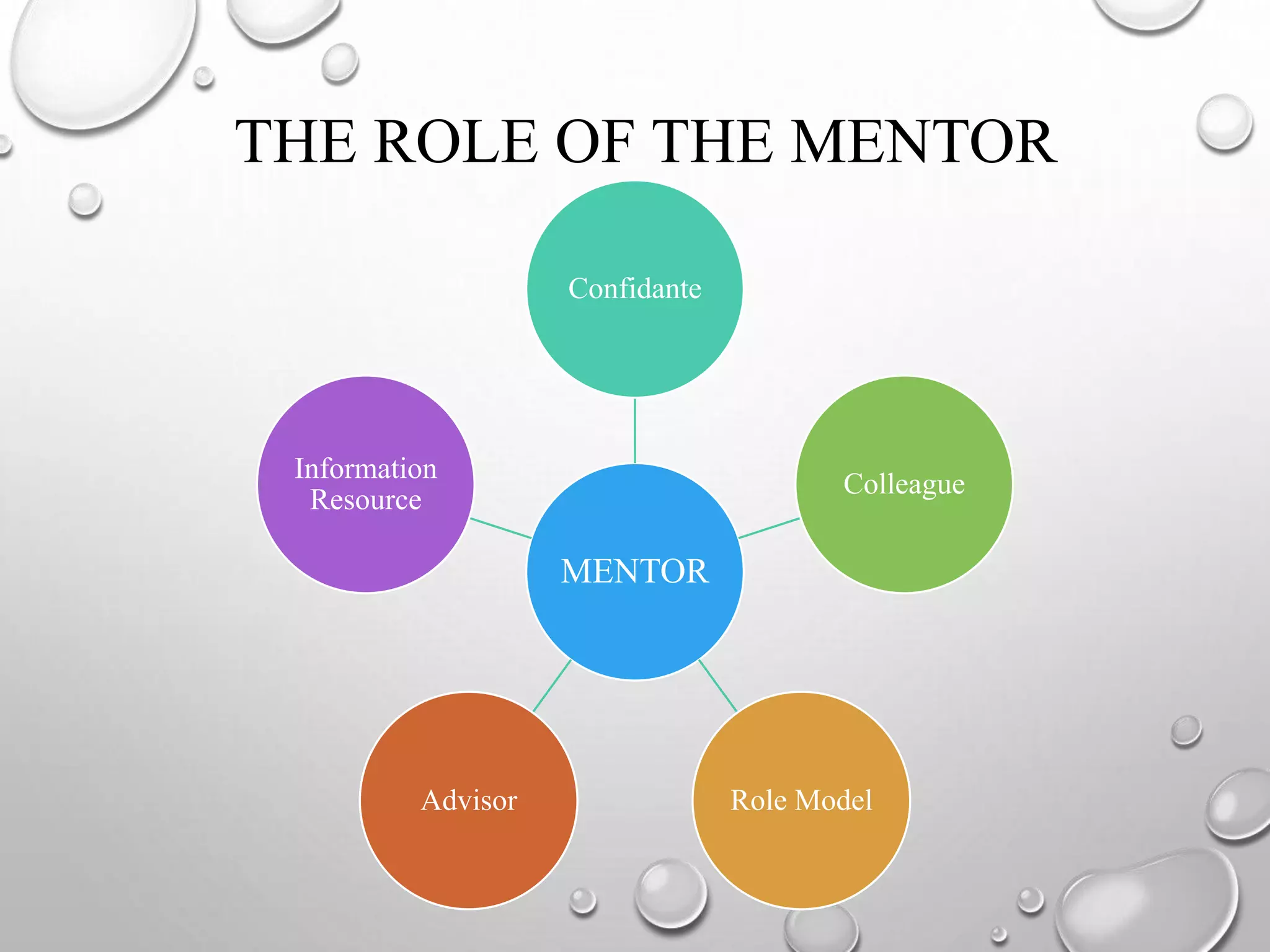 Introduction to mentoring/ new teacher mentoring program | PPTX