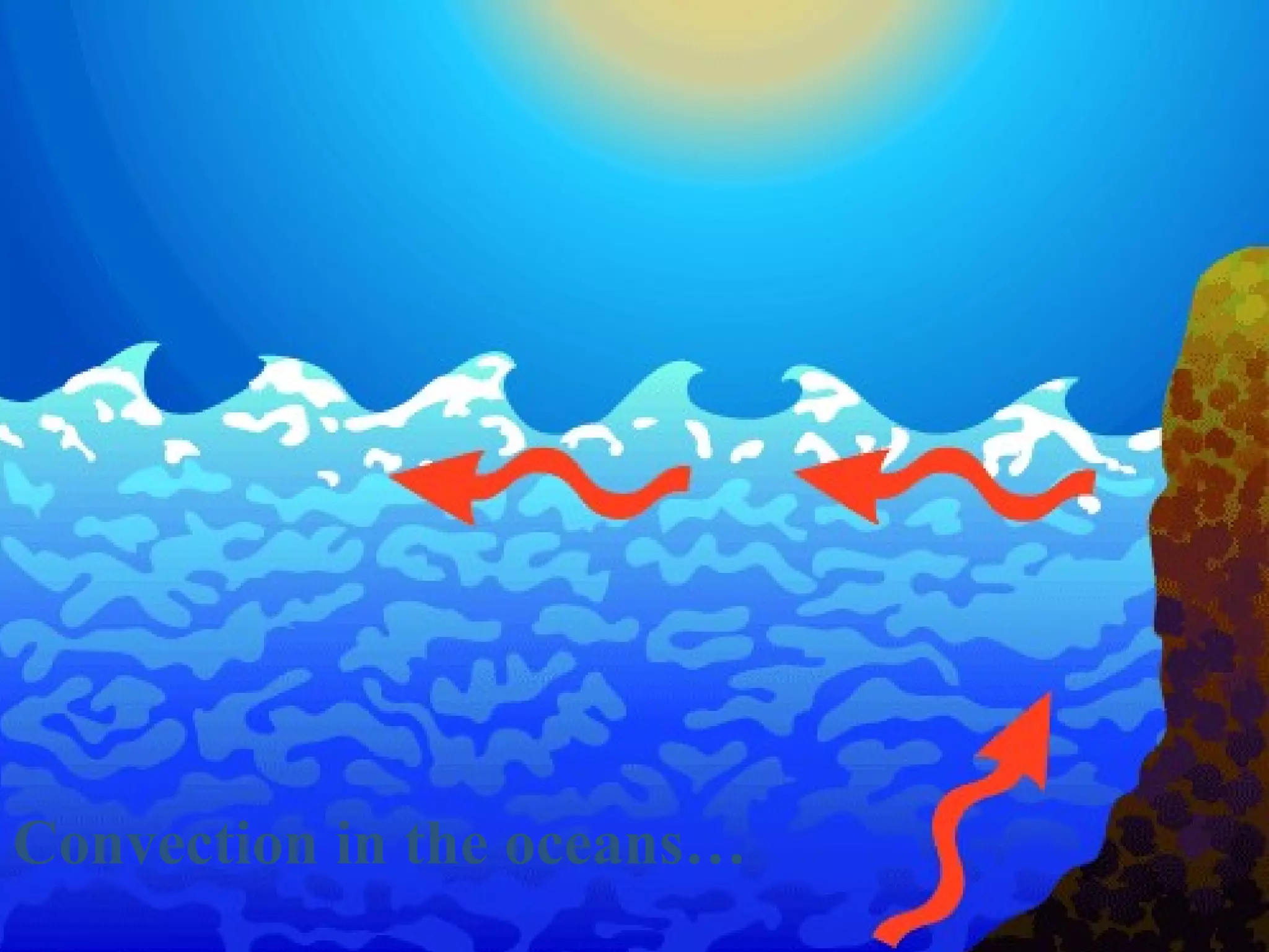 Intro to Meteorology: Our Atmosphere | PPT