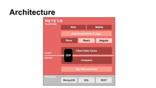 Intro to meteor @py gotham Aug 15-16 2015 | PPT