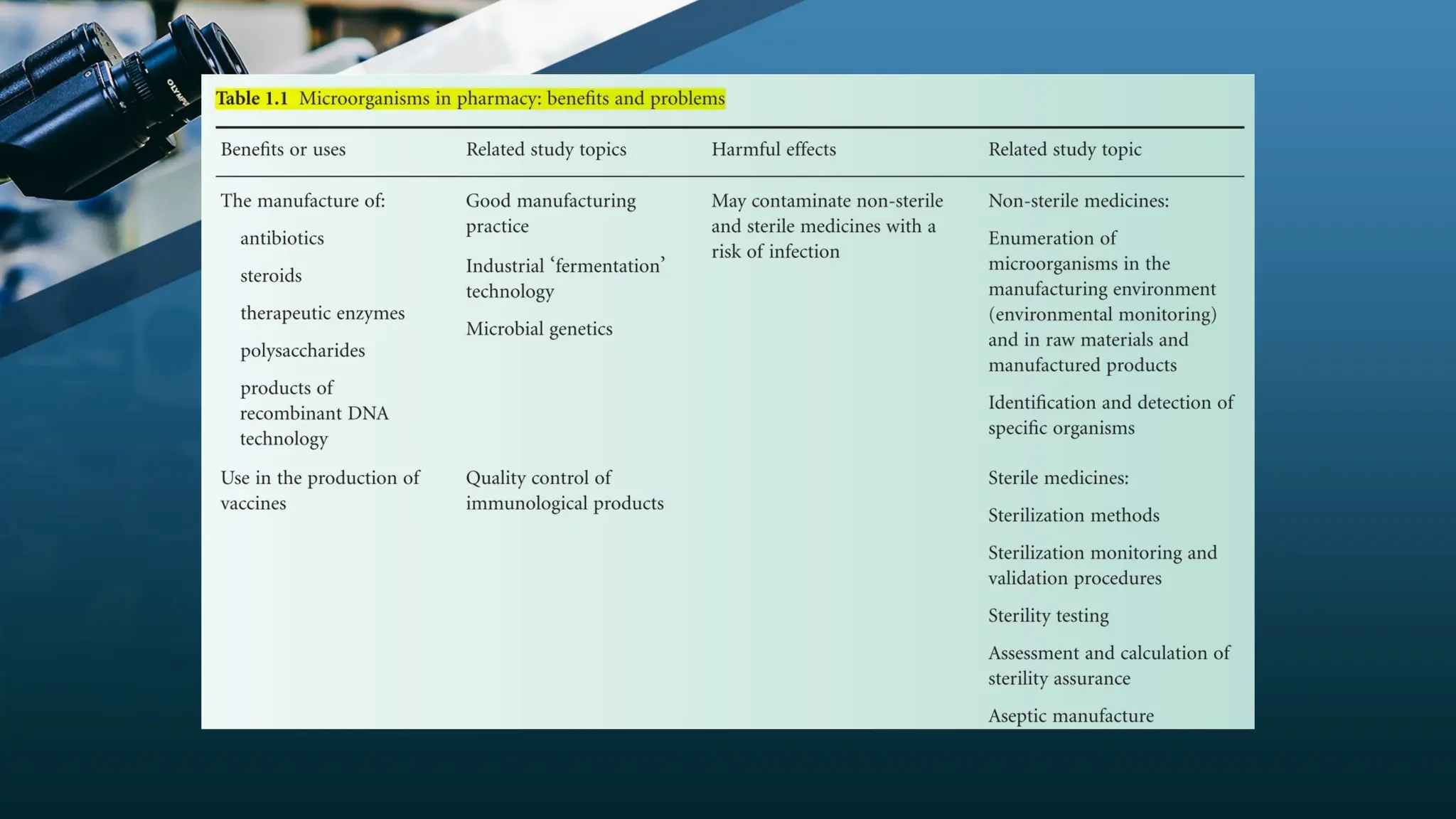 Introduction to microbiology lecture 1.pptx | Infectious Diseases ...