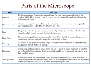 INTRODUCTION TO MICROBIOLOGY | PPTX