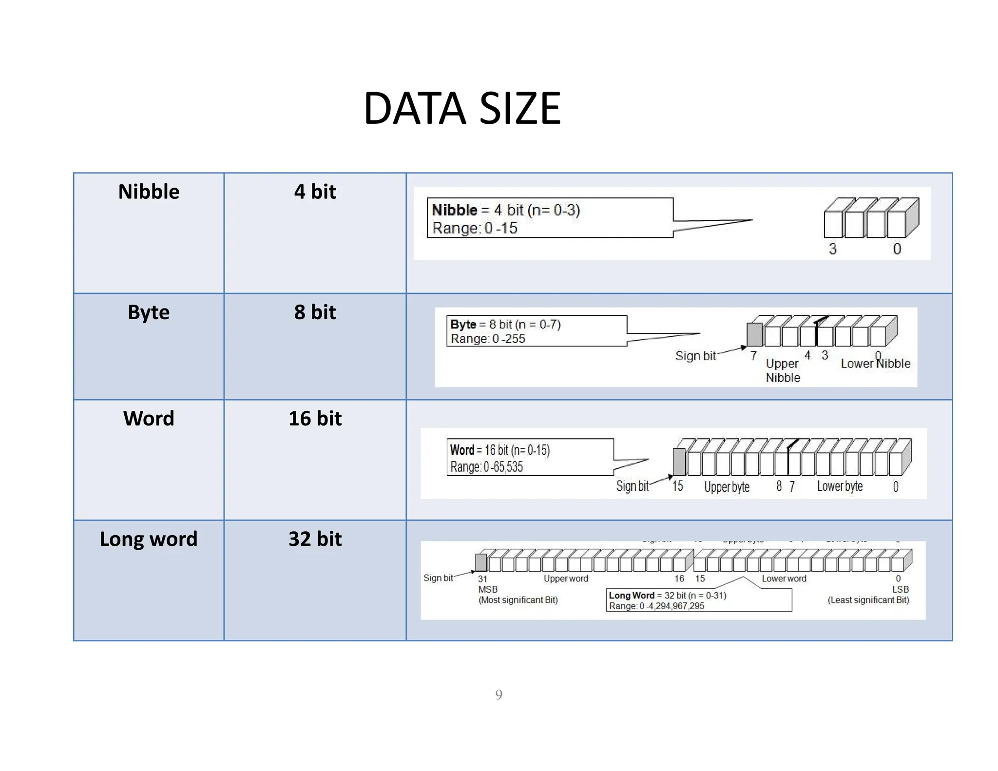 Intro to microprocessor and its detailing and applications | PDF