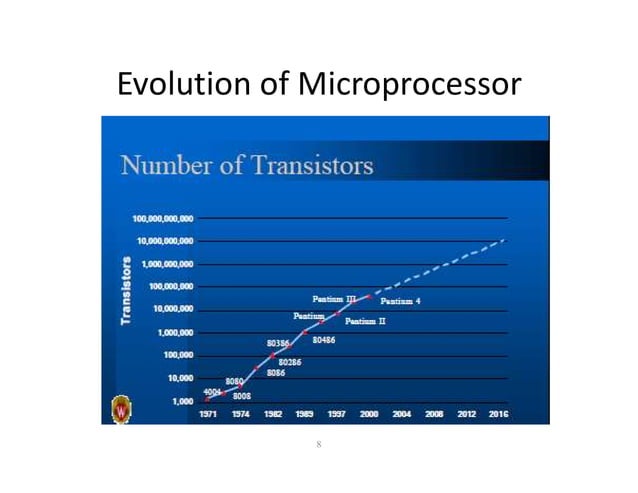 Intro to microprocessor and its detailing and applications | PPT
