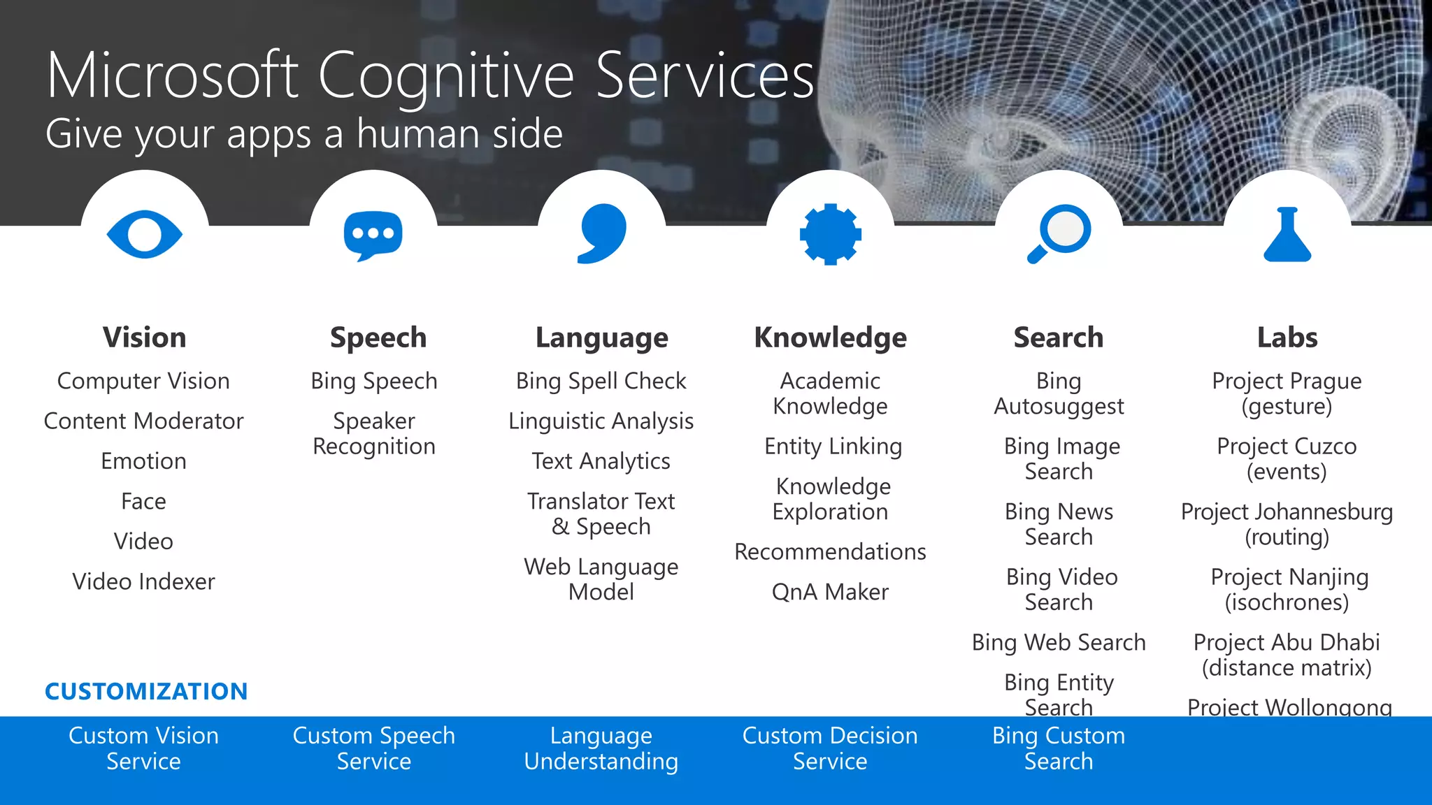 Microsoft & Machine Learning / Artificial Intelligence | PDF
