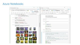 Microsoft & Machine Learning / Artificial Intelligence | PDF