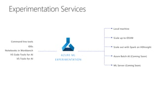 Microsoft & Machine Learning / Artificial Intelligence | PDF