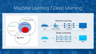 Microsoft & Machine Learning / Artificial Intelligence | PDF